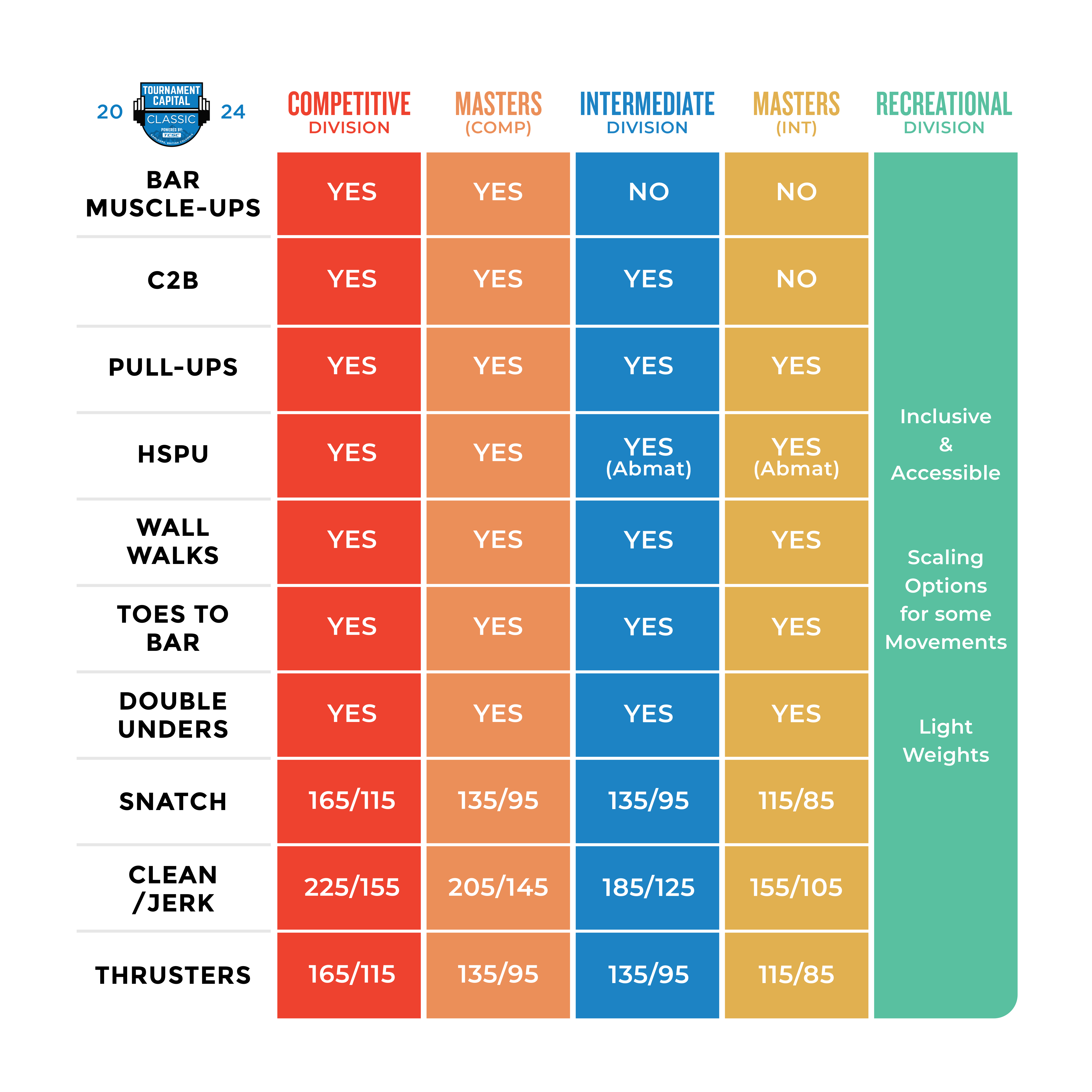 2024 Tournament Capital Classic Registration | Powered by Competition ...
