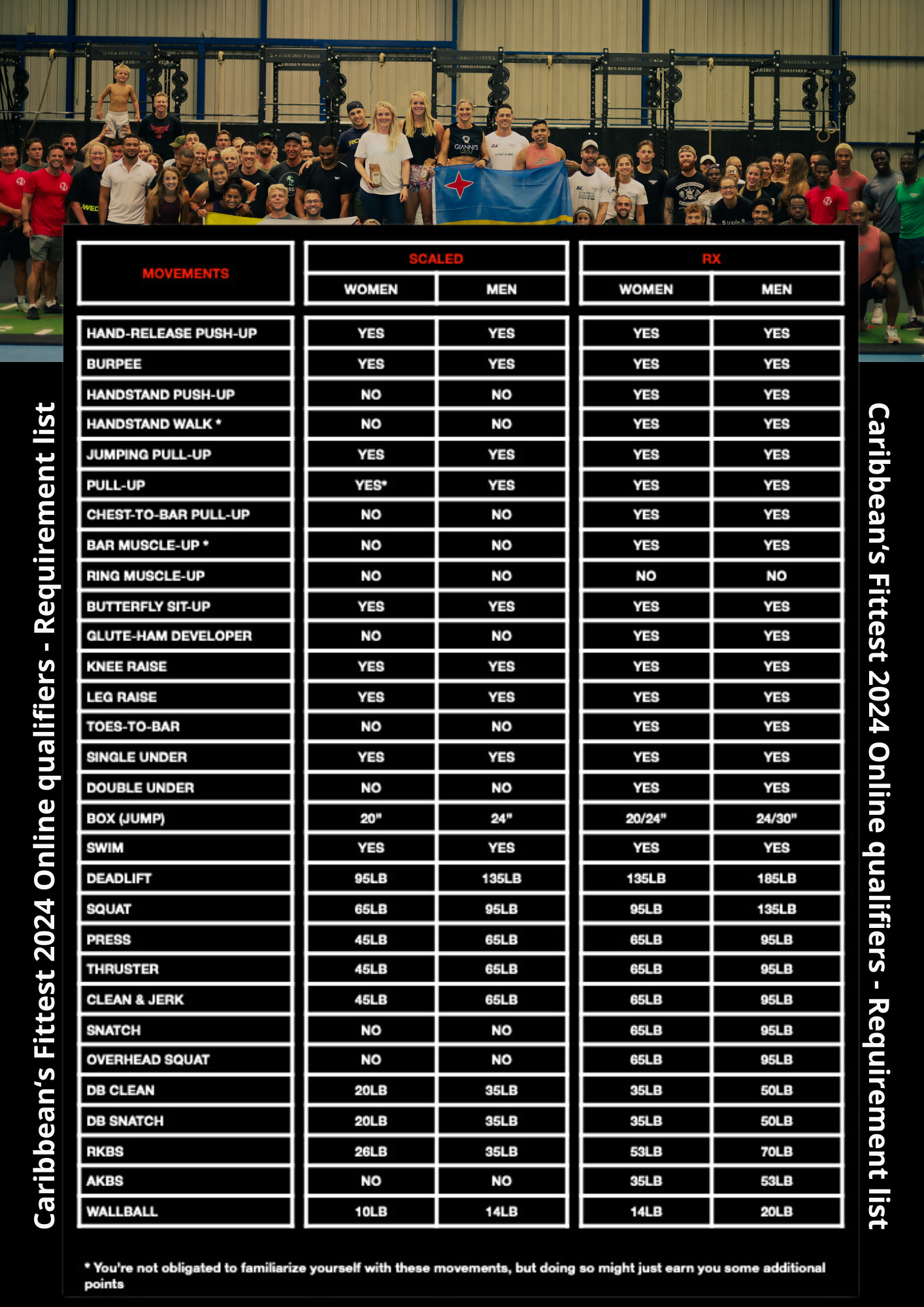 Caribbean's Fittest 2024 (Online Qualifiers) | Powered by Competition ...