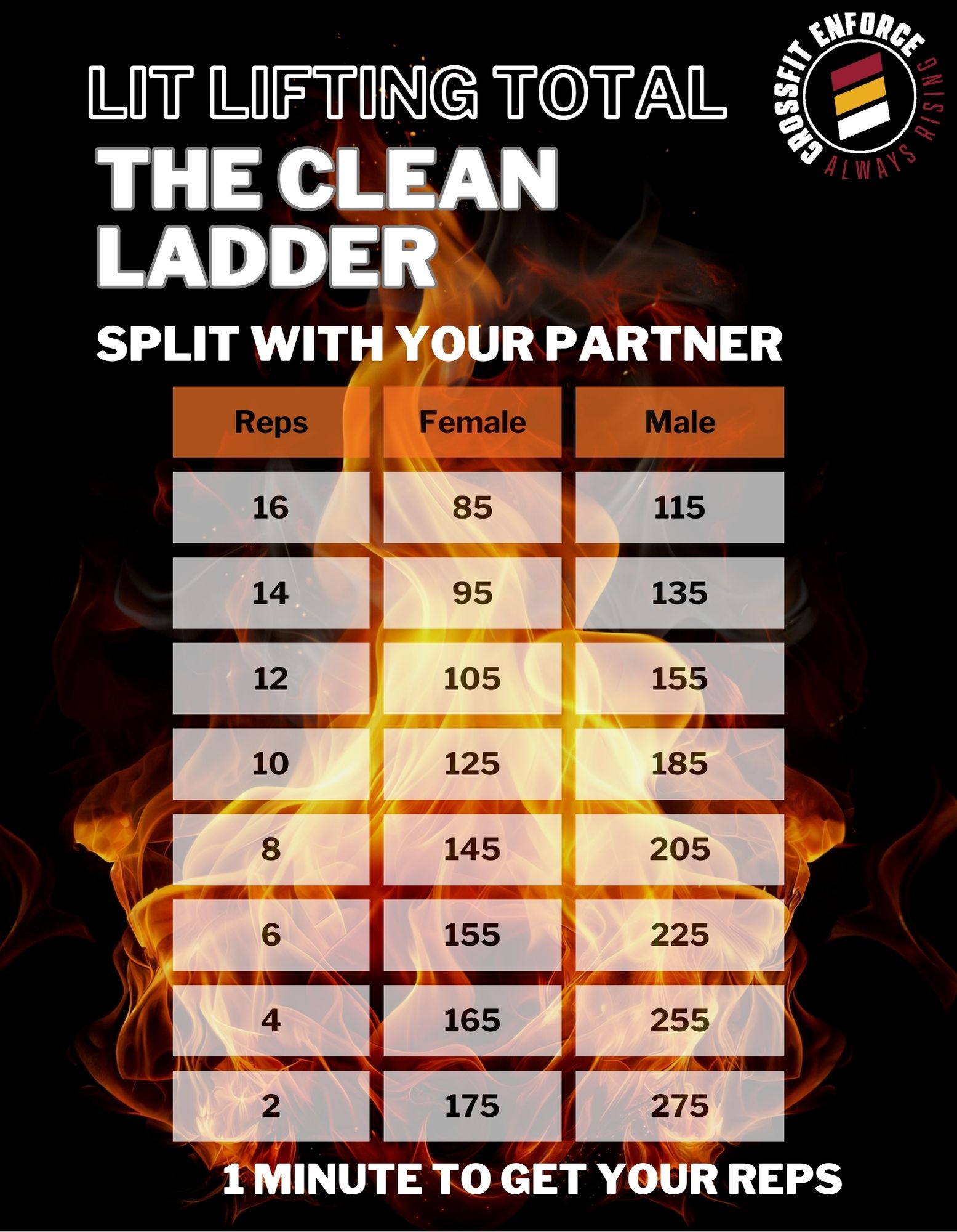 Enforce Lit Lifting Total Schedule | Powered by Competition Corner ...